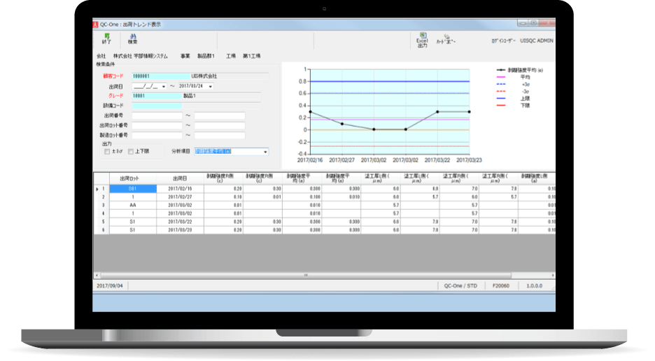 品質管理システムQC-One｜製造業の品質管理DXをサポート